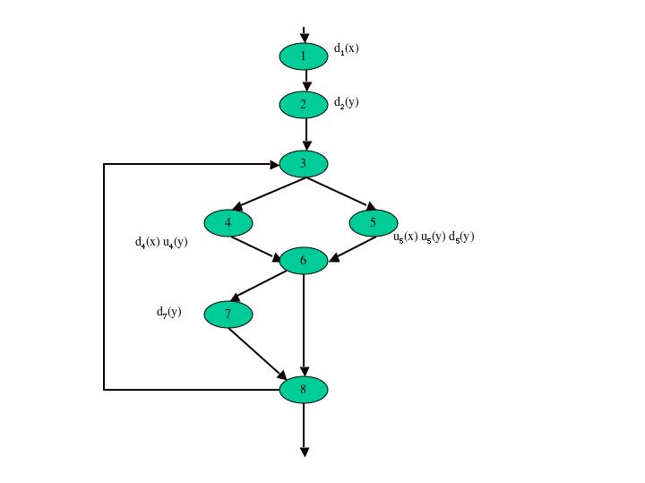 8 : (10 points) Assume test sets T1 and T2 satisfy testing criteria C1 ...